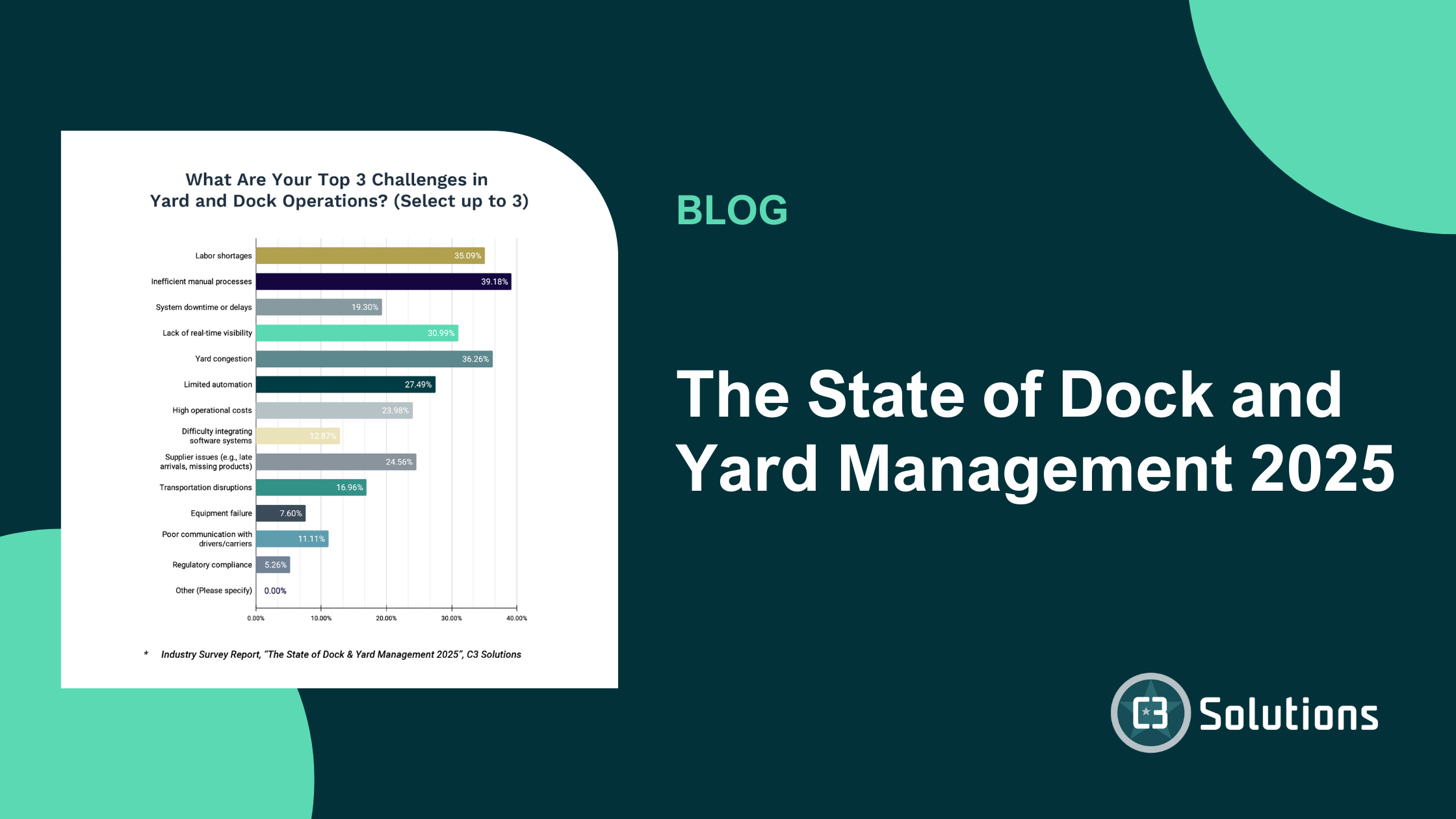 The State of Dock and Yard Management 2025